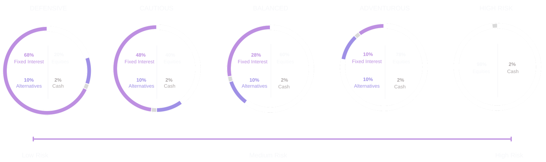Active - Rosebridge Asset Management